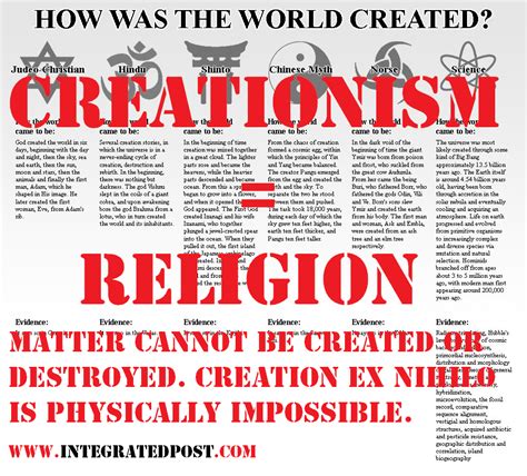 Creationism Is NOT Science Rational Science Blog