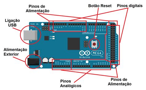Arduino Tutorial Ir Universal Remote Control Instructables