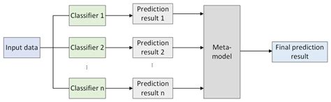 Feature Selection Using A Multi Strategy Improved Parrot Optimization Algorithm In Software