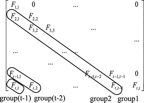 Figure 1 From An Improved Gauss Seidel Algorithm And Its Efficient Architecture For Massive Mimo