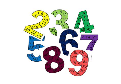 Multiplication Anchor Chart