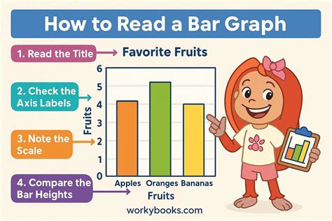 Bar Graph Definition Examples Facts And Quiz Faq Trivia