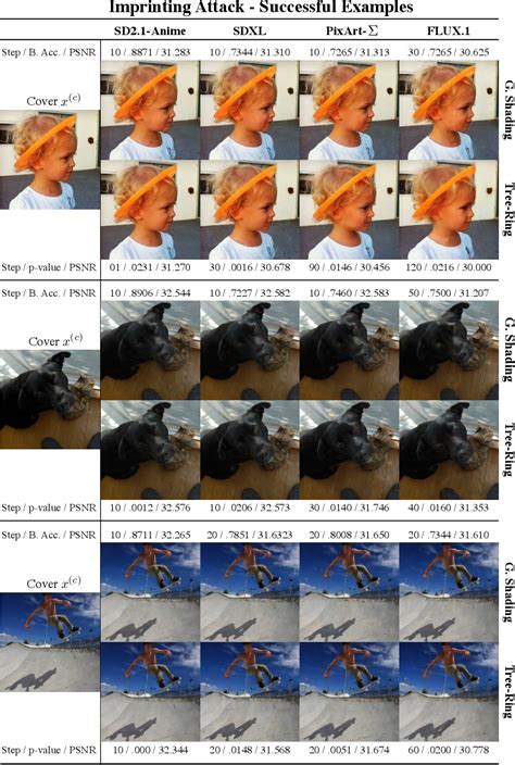 Figure 13 From Black Box Forgery Attacks On Semantic Watermarks For