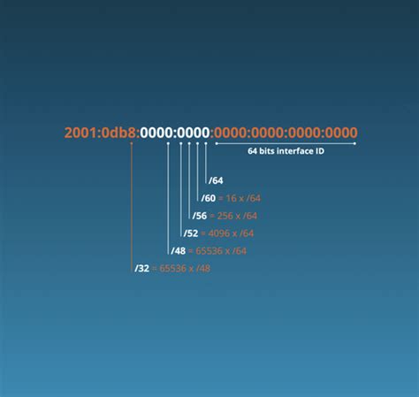 Ipv6 Policy Is A Community Self Governance Success Story Ripe Labs