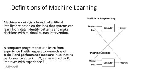 Ppt Overview Of Machine Learning Powerpoint Presentation Free