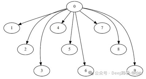 15款顶尖python知识图谱（关系网络）绘制工具 知乎