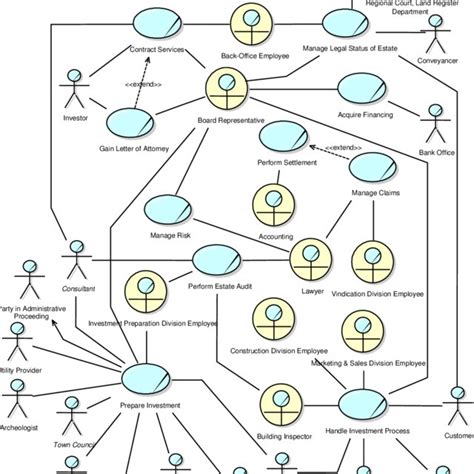 Detailed Business Use Case Diagram Download Scientific Diagram