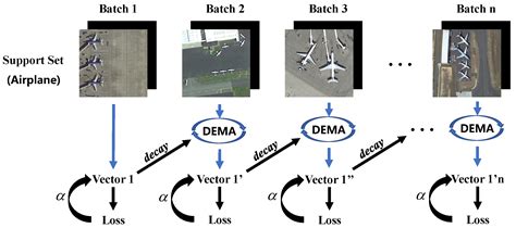 Few Shot Object Detection In Remote Sensing Images Via Data Clearing