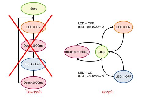 เลกใช Delay แบบไรสาระกนเสยทเถอะ PLAYELEK
