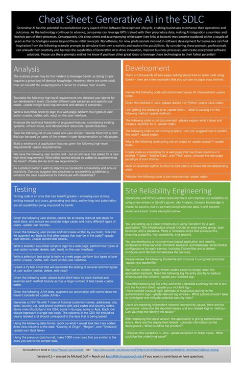 Michael Duff On Linkedin Ai Genai Sdlc Testing Testautomation