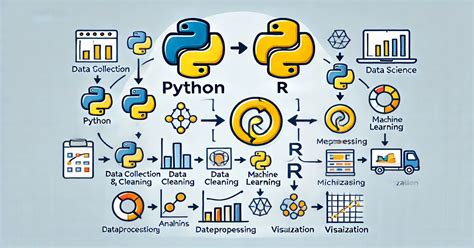Integrating Python And R In Data Science Workflows