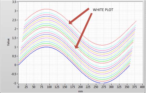 Xy Graph Palette Ni Community