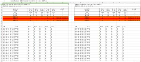 Java 导出excel表格poi Xssfworkbook，自定义各种格式，多级表格，同一个sheet按照天往后排列 Csdn博客