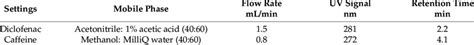 Method Settings For HPLC Analysis Download Scientific Diagram