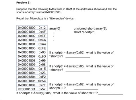Solved Problem 3 Suppose That The Following Bytes Were In Chegg Com