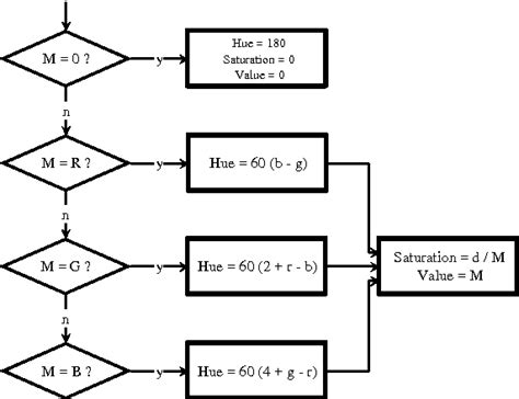 Figure 4 From Improved Fuzzy C Means Clustering For Complete Blood Cell Segmentation Semantic Figure 4 From Improved Fuzzy C Means Clustering For Complete Blood Cell Segmentation Semantic