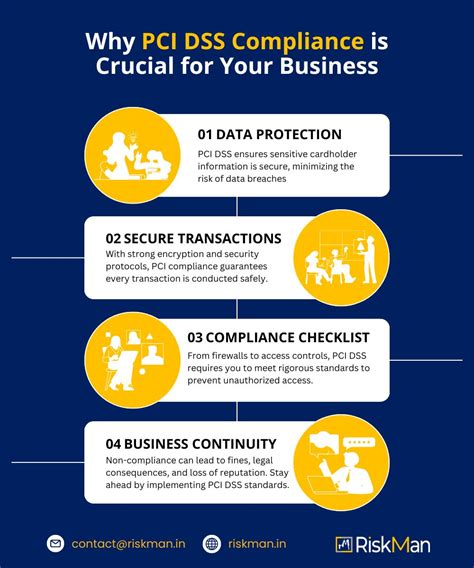 Riskman Consulting On Linkedin Pcidss Datasecurity Securepayments Compliance Cybersecurity…