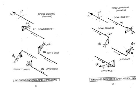 Piping Notes Piping How To Read Pipe Rolling Offset In Facebook