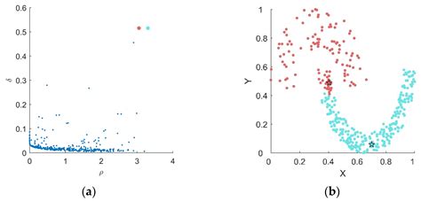 a clustering algorithm based on local relative density