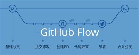 github上传大于100m文件的方法 知命知录