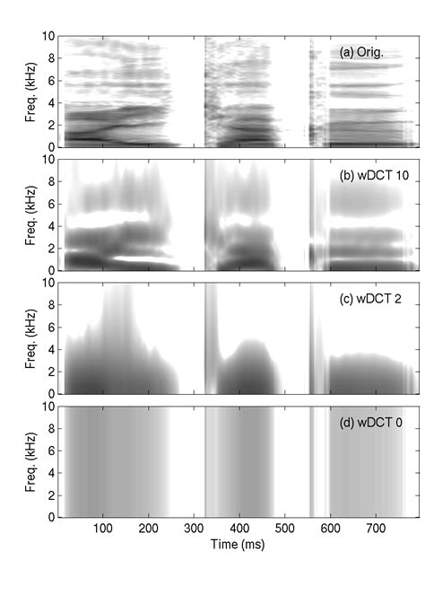 example of spectral smearing original striaght spectrum a and