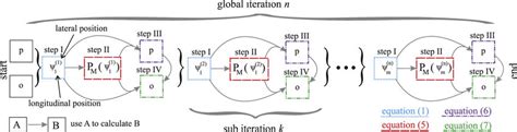 Sketch Of One Iteration Of The Near Field Ptychographic Phase Retrieval