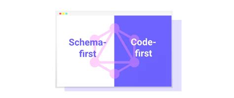 Graphql Schema First Vs Code First