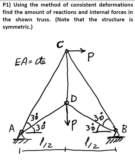 solved p1 using the method of consistent deformations find