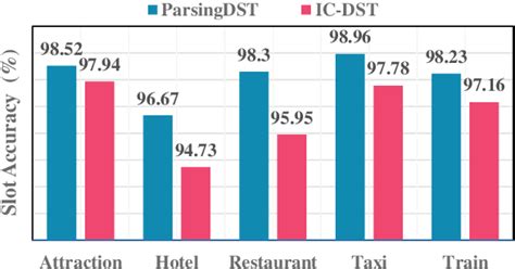 Figure 1 From Semantic Parsing By Large Language Models For Intricate