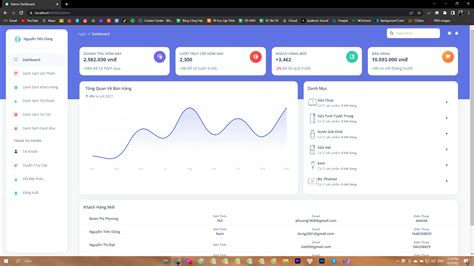 Full Source Code Website Bán Sữa Tươi Asp Net Mô Hình Mvc Báo Cáo