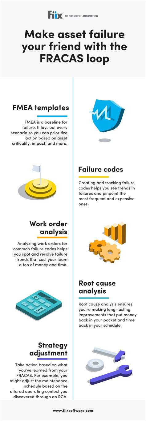 Fiix By Rockwell Automation On Linkedin Maintenance Maintenancemanagement