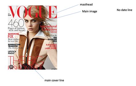 Magazine Front Covers