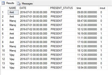 Learning Code Activity Interview Question Create Attendance Report