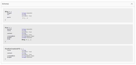 GitHub Lcsmota BlogApi Simple CRUD Using Entity Framework Core 7