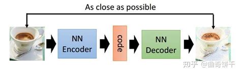 Vae 从入门到精通 知乎