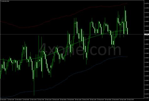 Price Border Indicator 4xone
