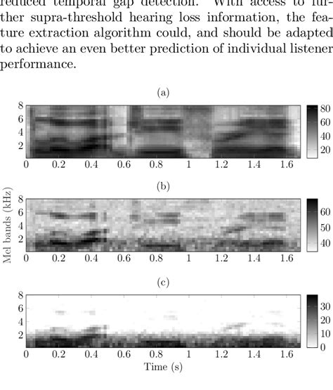 Short Time Mel Scale Spectral Representation Of One Speech Signal In
