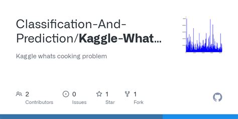 Github Classification And Prediction Kaggle Whats Cooking Kaggle Whats Cooking Problem