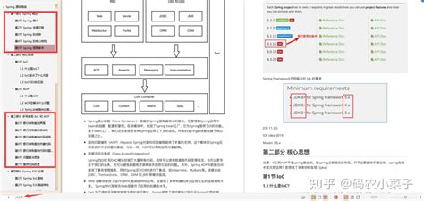 spring全家桶系列笔记，带你从源码到架构全面掌握 知乎