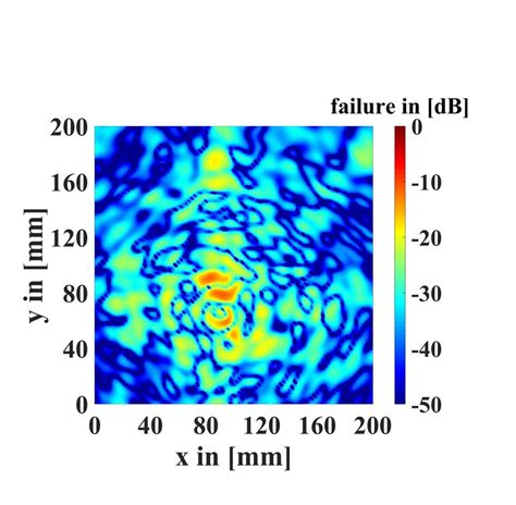 Error Images Of The Different Interpolation Methods For The Refining Of Download Scientific
