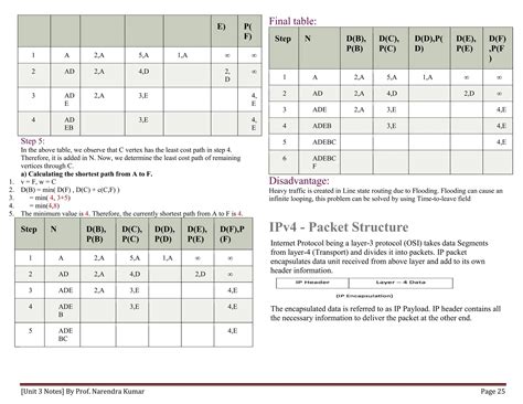 Aktu Computer Networks Notes Unit 3pdf