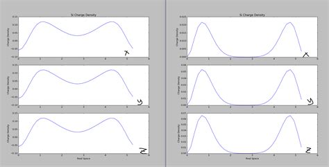 16 Questions With Answers In PARTIAL CHARGE DISTRIBUTION Science Topic