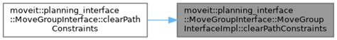 moveit2 moveit planning interface movegroupinterface