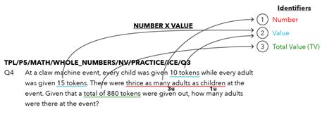 p5 math problem solving technique number x value method primary