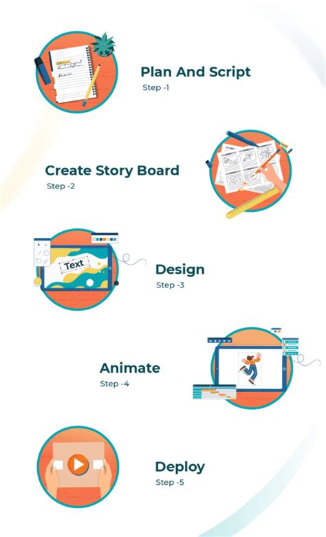 The Ultimate Guide To Using Animation For Business