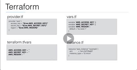 Terraform Error Duplicate Provider Configuration Stack Overflow
