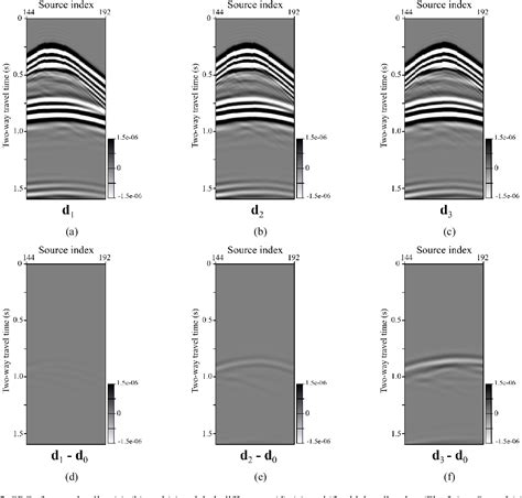 Figure From Review Of The Applicability Of D Time Lapse Seismic Monitoring System Based On