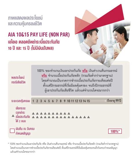 Aia 10and15 Pay Life คุ้มครองตลอดชีพ ชำระเบี้ยระยะสั้น