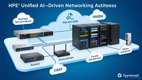 Hpes Juniper Acquisition Signals A New Era In Ai Driven Networking A Strategic Repositioning
