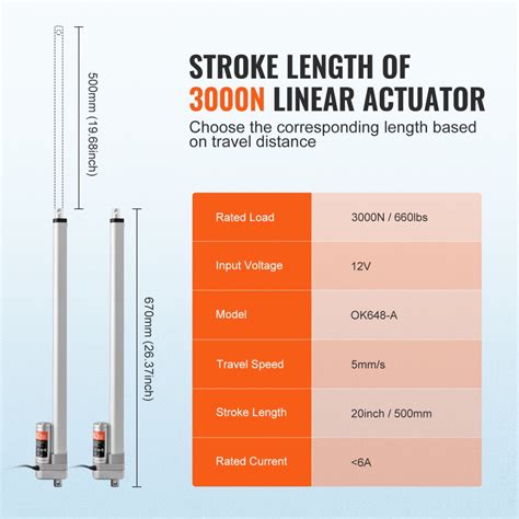 Vevor Linear Actuator 12v 20 Inch Waterproof Ip65 Linear Actuator 660lbs 3000n 0 19 S Linear